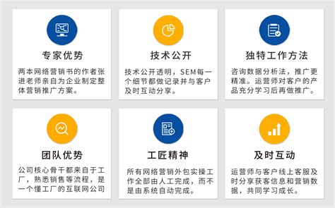 B2b企业网站sem外包代运营 百度竞价网络推广 互联网营销外包服务 上海添力
