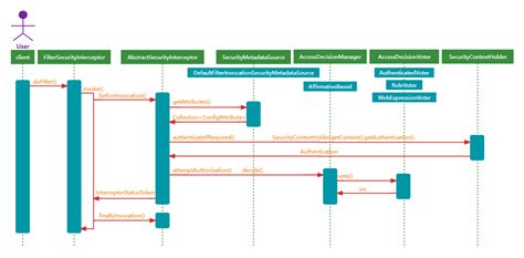 史上最烂 Spring Security 原理分析speingsecurity