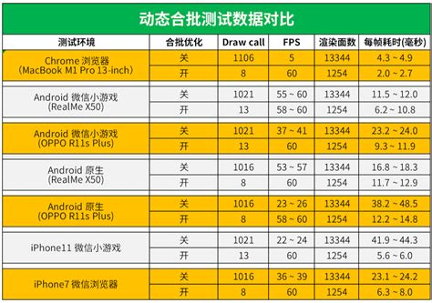 文末福利丨drawcall 1106→8！实测最新 cocos 合批优化工具，性能起飞！ csdn博客
