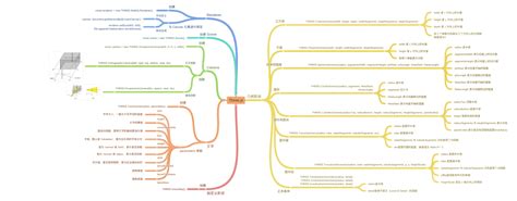 Threejs 几何形状 立方体 Threecubegeometrywidth Height Depth