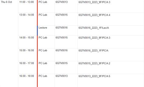 How Do Lab Lessons Work R Uniuk