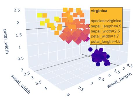 Multiple Hovername For 3d Plot In Python Plotly Stack Overflow