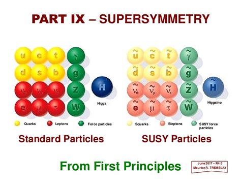 Part Ix Supersymmetry