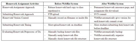Database And Software Engineering Laboratory Ncku