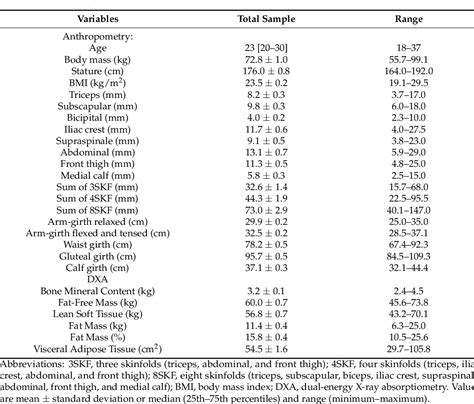 Table 1 From Development And Validation Of An Anthropometric Equation