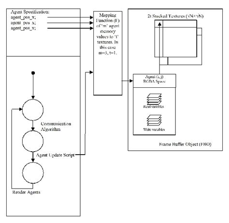 The Mapping Of An Agent Specification Into Agent Space At Position I J Download Scientific