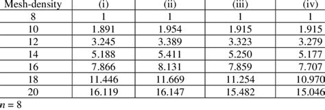The Enhancement Factor β Gn For Each Grid Patterns I Iv Download Scientific Diagram