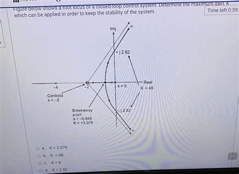Solved Figure Below Shows A Root Locus Of A Closed Loop Chegg