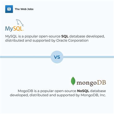 Talal Tahir On Linkedin Softwareengineering Databases