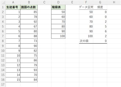 エクセルで度数分布表を簡単に作る方法｜office Hack