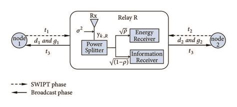 system model of three step multiplicative af twrns with swipt