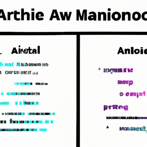 What Is The Most Popular Programming Language Used In Ai The