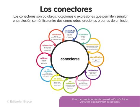 50 Ejemplos De Conectores Lógicos Conectores Logicos Conectores Temporales Oraciones