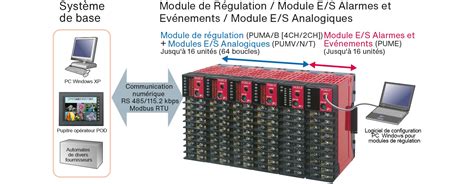 Multi Loop Controllers Pum Series Fuji Electric
