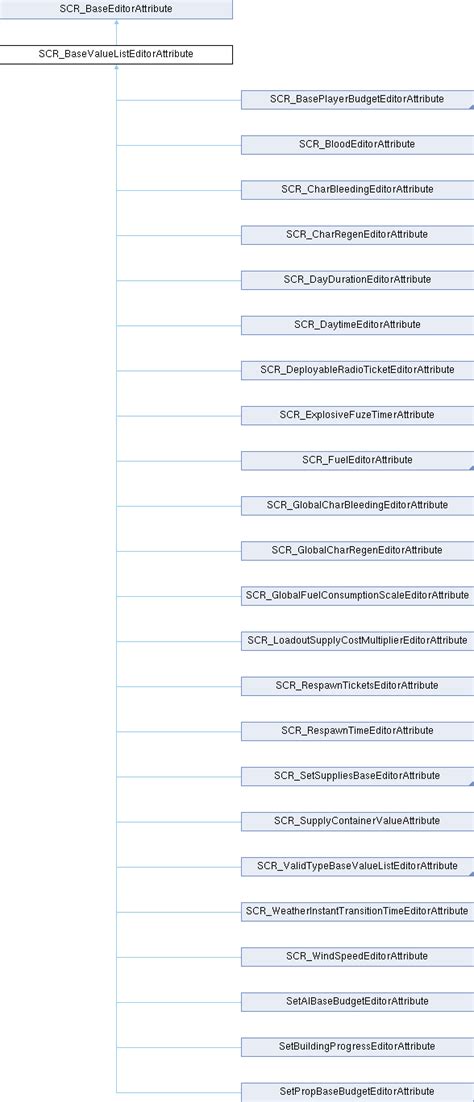 Arma Reforger Script Api Scrbasevaluelisteditorattribute Interface Reference