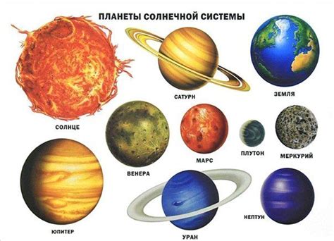 Пин от пользователя Y Bondarenko на доске Картинки рабочая тетрадь Планеты Ремесло поделок