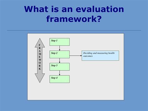 Ppt Effective Evaluation Frameworks Design And Implementation