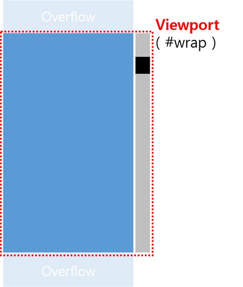 Custom Scroll 제이쿼리 Jquery 예제