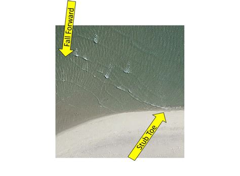 Breaking Waves Forming An X Y Plot Of Water Propagation Velocities Download Scientific Diagram