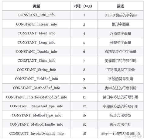 类文件结构详解 Csdn博客
