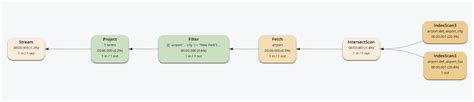 Cost Based Query Optimization Example To Boost Efficiency