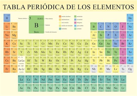 Que Significa X En La Tabla Periodica At Harry Forlong Blog