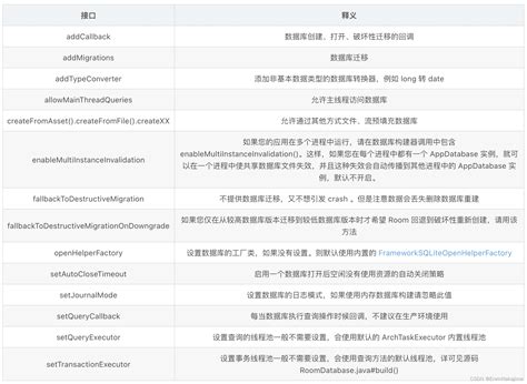 Room数据库的使用与升级（详细介绍了增删改查，关于查询，各种查询方式都有介绍）room数据库升级 Csdn博客