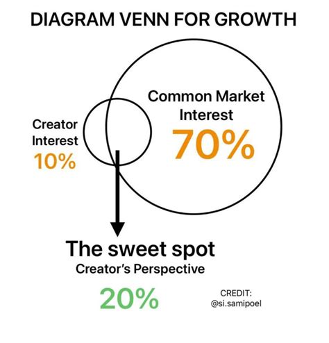 Saiful Islam On Linkedin Ini Sebab Akun Social Media Saya Stuck Bertahun Tahun Kenapa Sih Akun