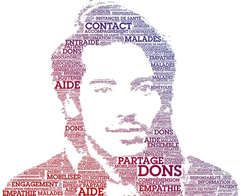 Word Cloud Portrait Word Cloud Portrait Typography Portrait Text Portrait Personalized Photo