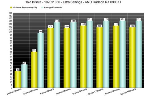 Is Amd Athlon Good For Gaming Pc Guide