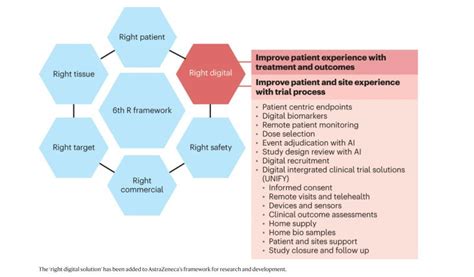 Bgo Software The Digital Health Lab On Linkedin Digitalhealth Clinicaltrials Innovation