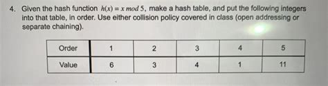 Solved 4 Given The Hash Function Hx X Mod 5 Make A