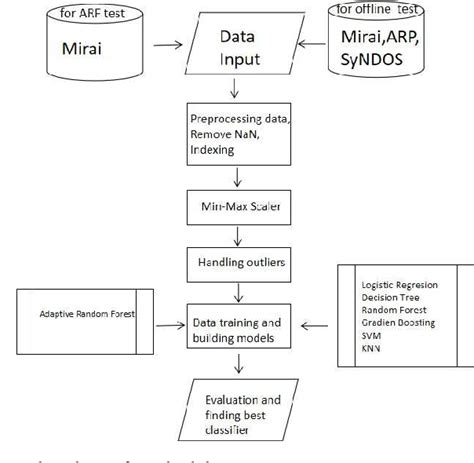 Figure 1 From Enhancing Intrusion Detection Systems With Adaptive
