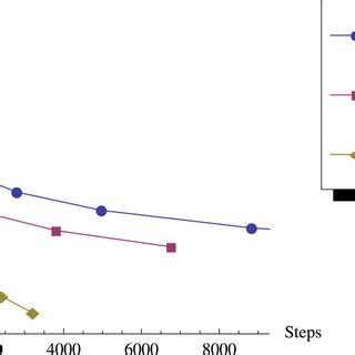 Efficiency Curves For Example Download Scientific Diagram