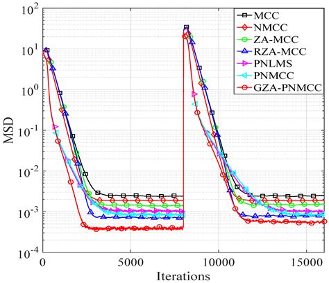 symmetry free full text a general zero attraction proportionate