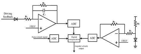 An Interface Asic Design Of Mems Gyroscope With Analog Closed Loop Driving