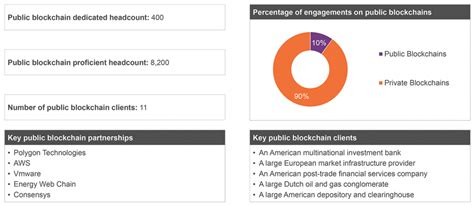 Infosys Public Blockchain Services Capabilities HFS Research