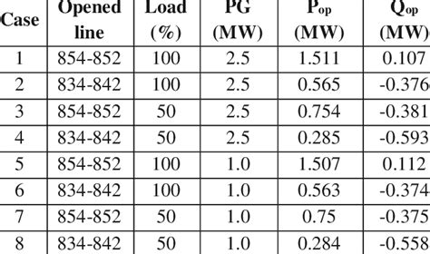 Load Switching Tests Download Table