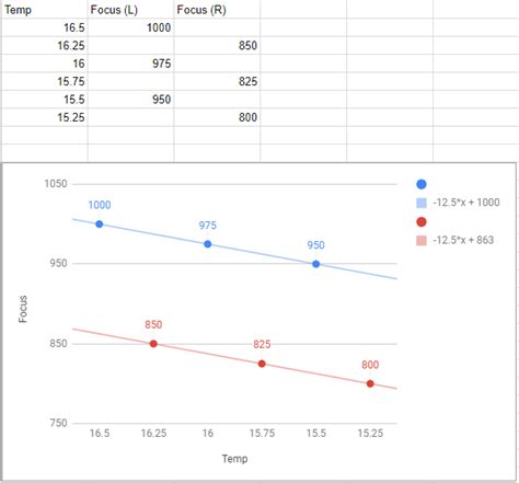 figuring filter offset experienced deep sky imaging cloudy nights