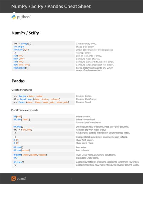 numpy scipy pandas cheat sheet printable pdf download