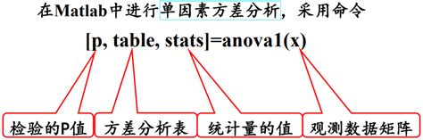 数学建模【统计模型及应用单 双因素方差分析、一 多元线性回归分析、牙膏价格问题、方差分析与回归分析的spss实现】牙膏的销售量数学建模 Csdn博客
