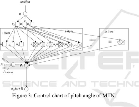 Figure 1 From Multi Dimensional Taylor Network Optimal Control Of The