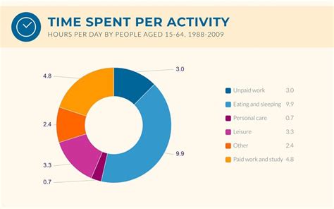 33 Data Visualization Types Choose The One You Need