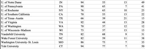Case Problem Alumni Giving Alumni Donations Are An