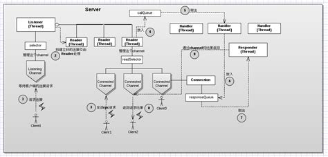 Hdfs Source Code Analysis Jiajun Yao