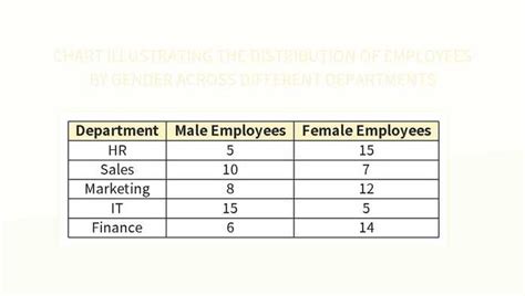 Visual Representation Of Gender Distribution Among Employees In Various