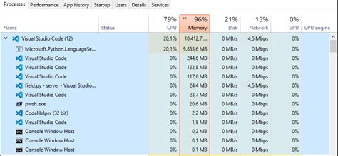 High Memory Usage In 0340memory Leak · Issue 1298 · Microsoftpython Language Server · Github
