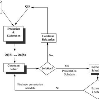 Interaction Between The Different Modules Download Scientific Diagram