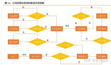 深耕二十余年，浙江正特：正道追求特异创新，世界品牌享誉全球 知乎