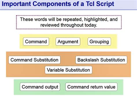 Tcltool Command Language 哔哩哔哩